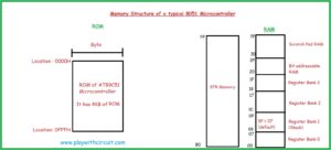 8051 Microcontroller Architecture, Pin Diagram & Features