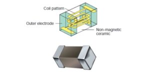 What is an Inductor? Working, Types and Application