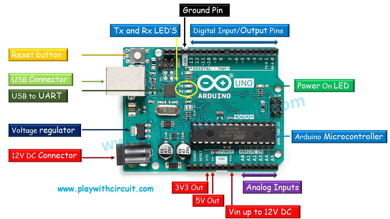 A Comprehensive Guide To Getting Started With Arduino A Comprehensive Guide To Getting Started With Arduino
