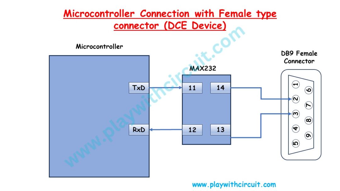 What is UART and How it Works?