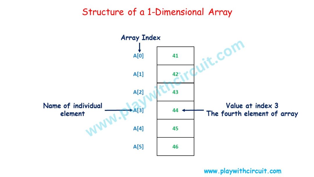 Using Arrays In Arduino Programming