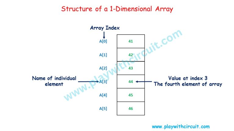 Using Arrays In Arduino Programming 