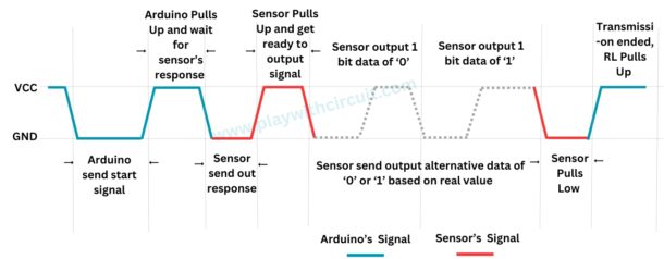 How to Interface DHT11 and DHT22 Sensors with Arduino Uno